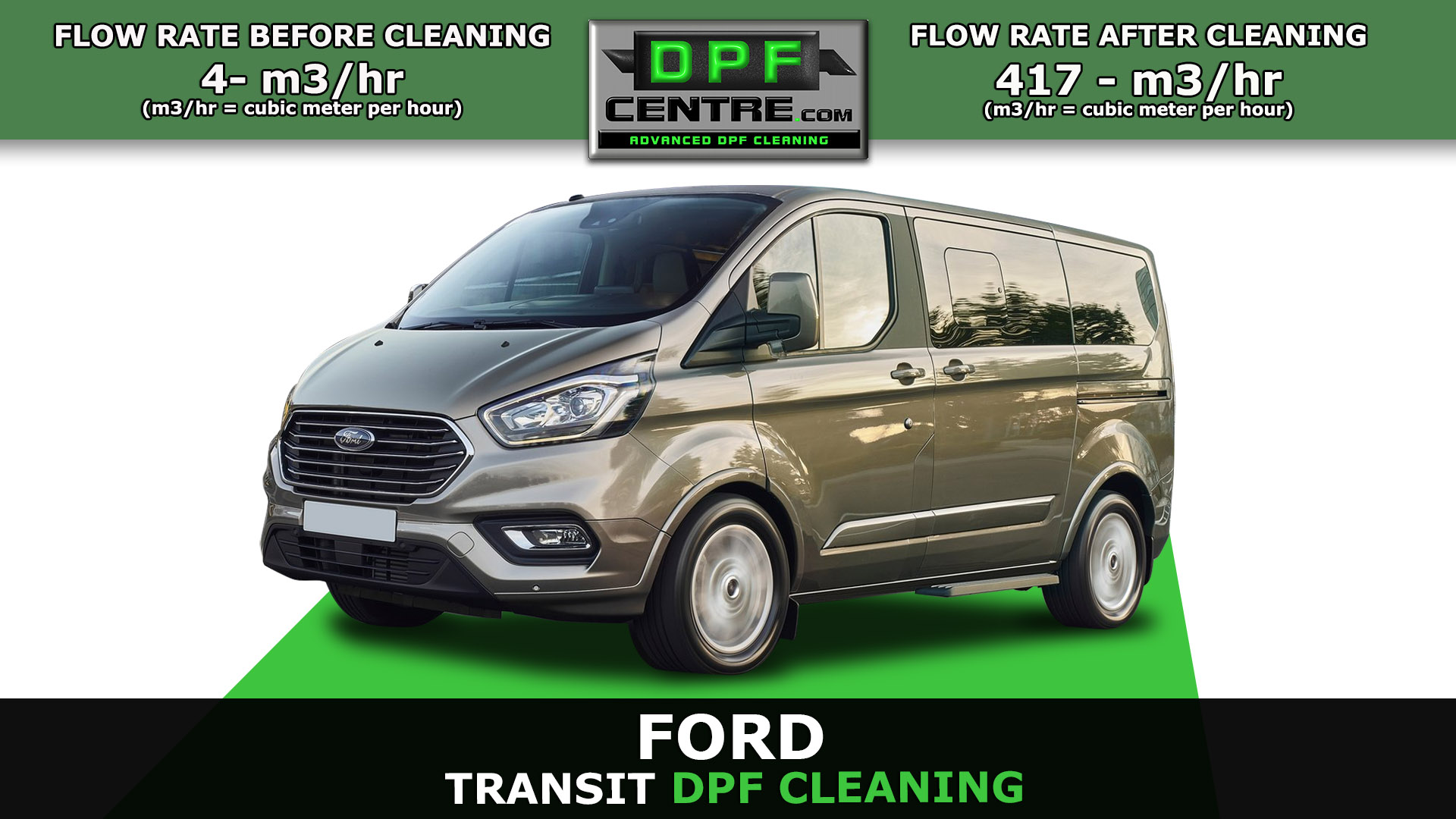 Ford Transit DPF Cleaning - Quantum - DPF Cleaning Centre
