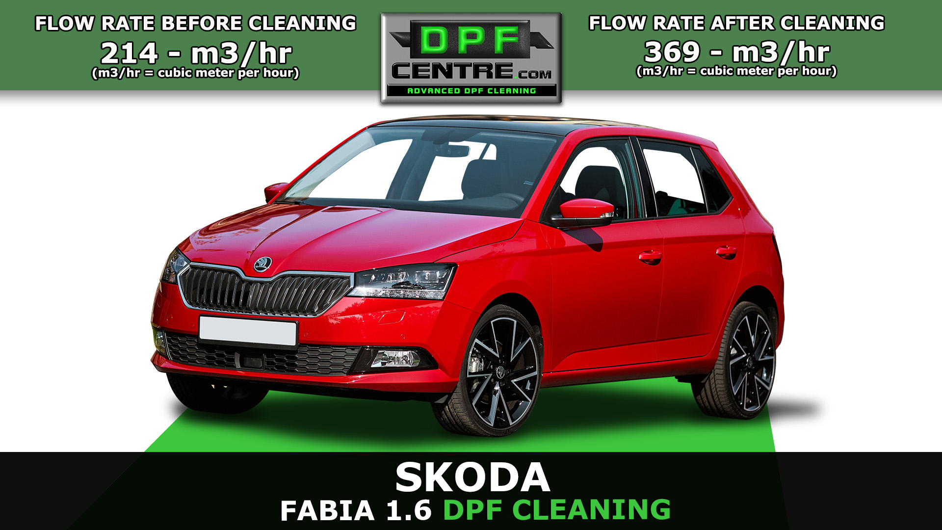 Skoda Fabia DPF Cleaning - Quantum - DPF Cleaning Centre